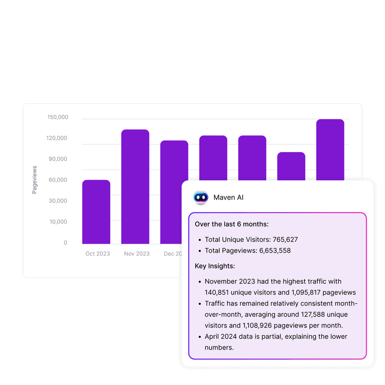 Simplify website & product analytics with Maven AI | Usermaven