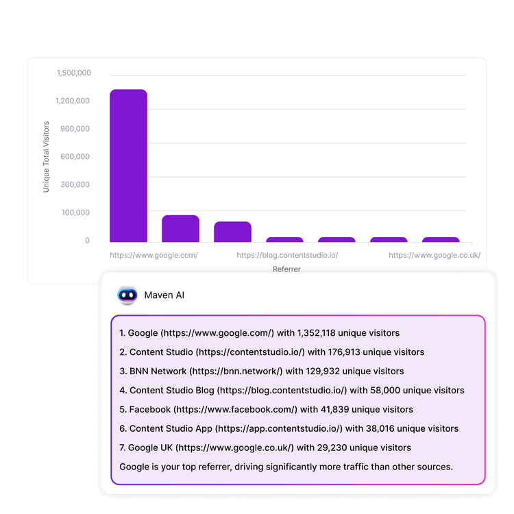 Simplify website & product analytics with Maven AI | Usermaven