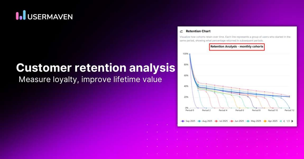 The importance of customer retention analysis