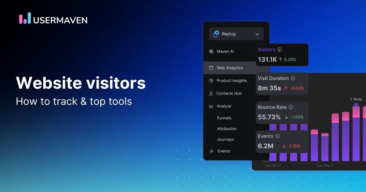 Guide To Tracking Website Visitors & Top 6 Tools for 2025