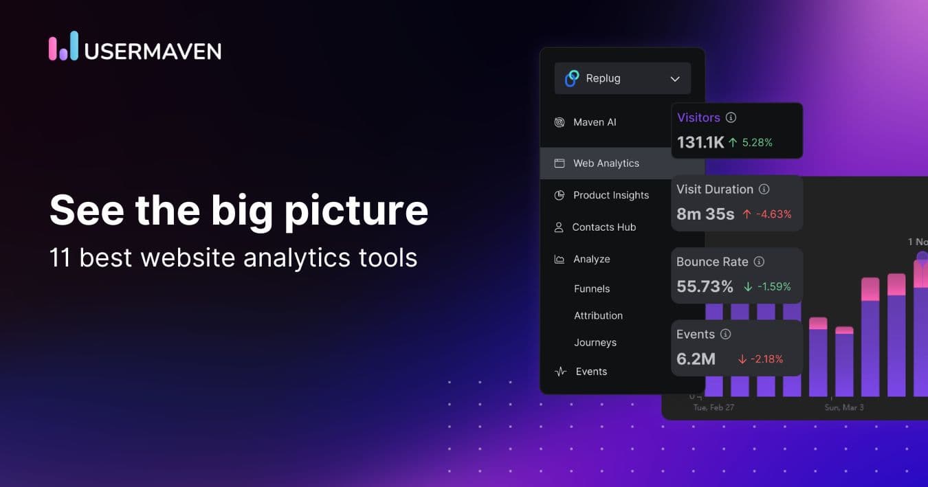 11 best website analytics tools for 2025