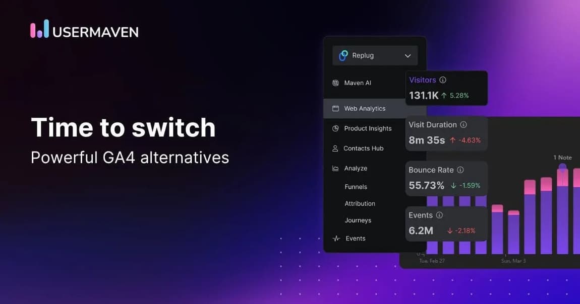 Post Launch Analysis: What to Do After You've Launched