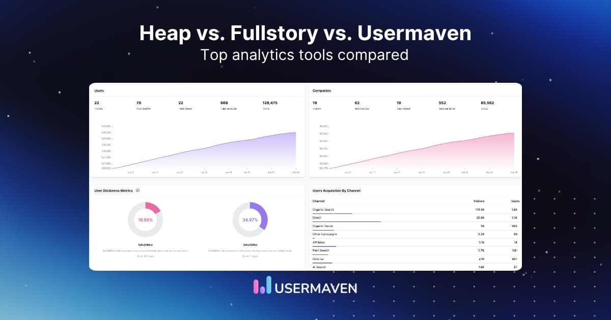 10 best event tracking tools for SaaS and websites