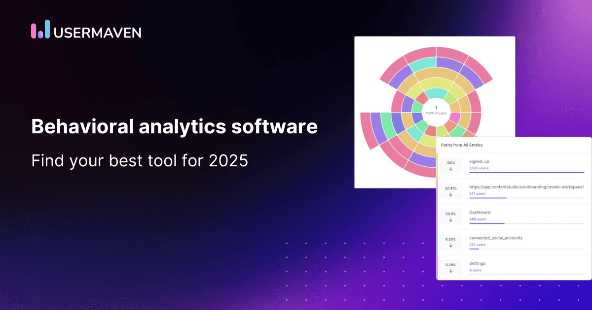 [2025] Best behavioral analytics software for user insights