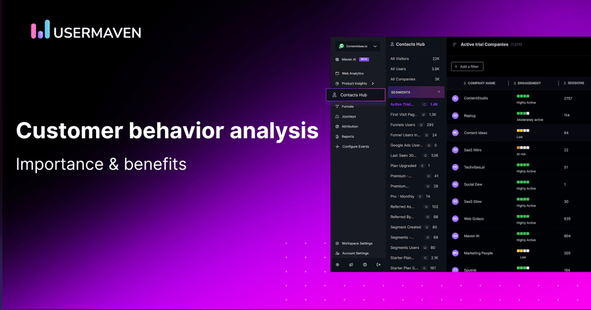 How to conduct a customer behavior analysis: A complete guide