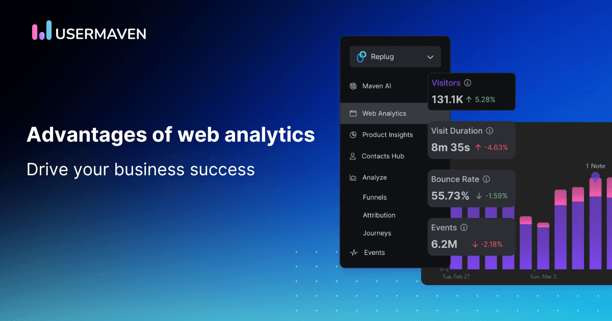 10 powerful advantages of using web analytics for your business growth