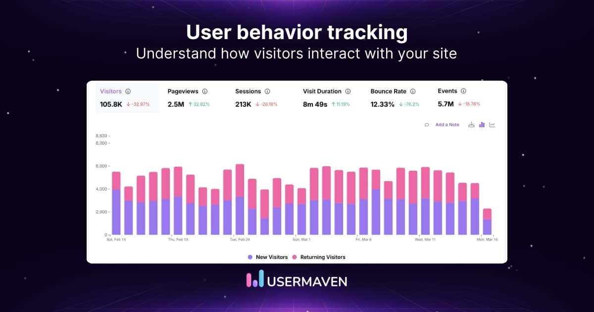 How to create a user journey map that drives growth