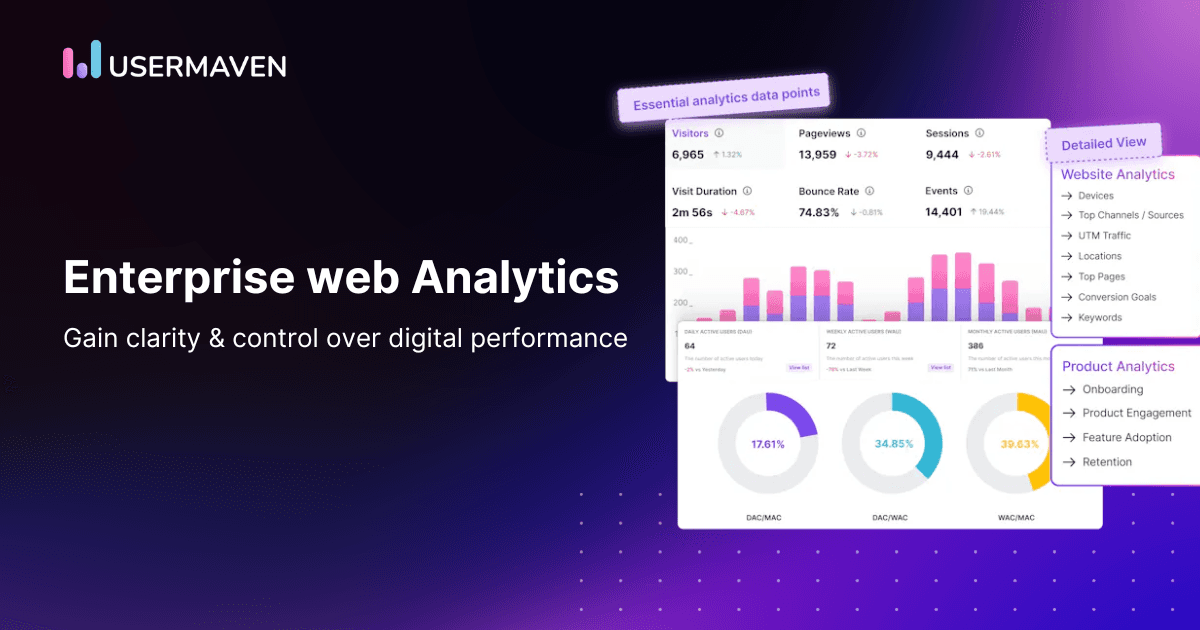 How to build a web analytics strategy that drives results
