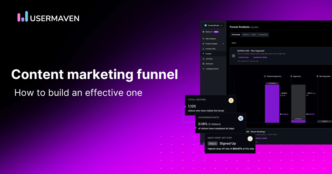 Types of sales funnels [+ discover specialized funnels for various ...