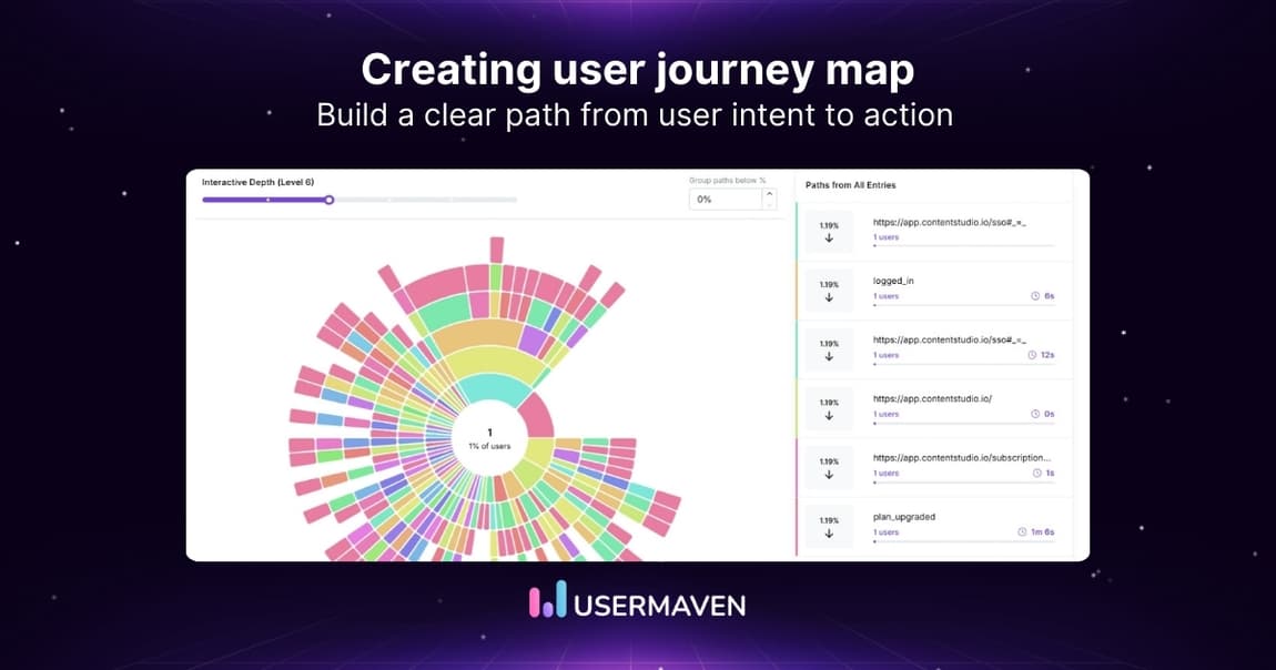 How to create a user journey map that drives growth