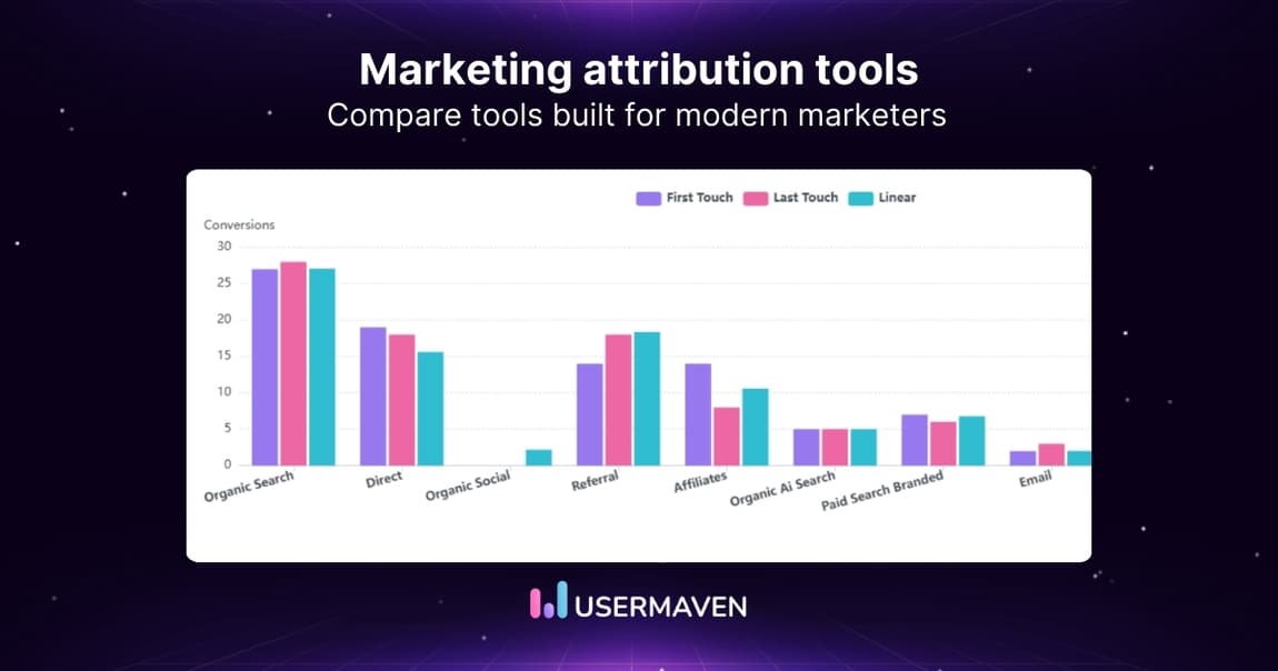 15 best marketing attribution tools (compared for 2026)