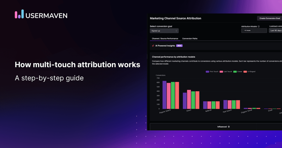 How multi-touch attribution works: A complete breakdown