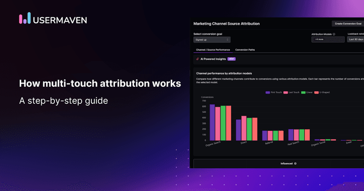 How multi-touch attribution works: A complete breakdown