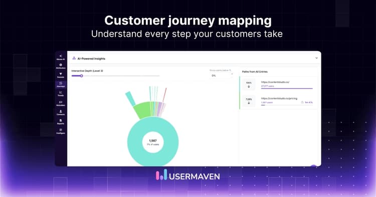 A simple guide to customer journey mapping