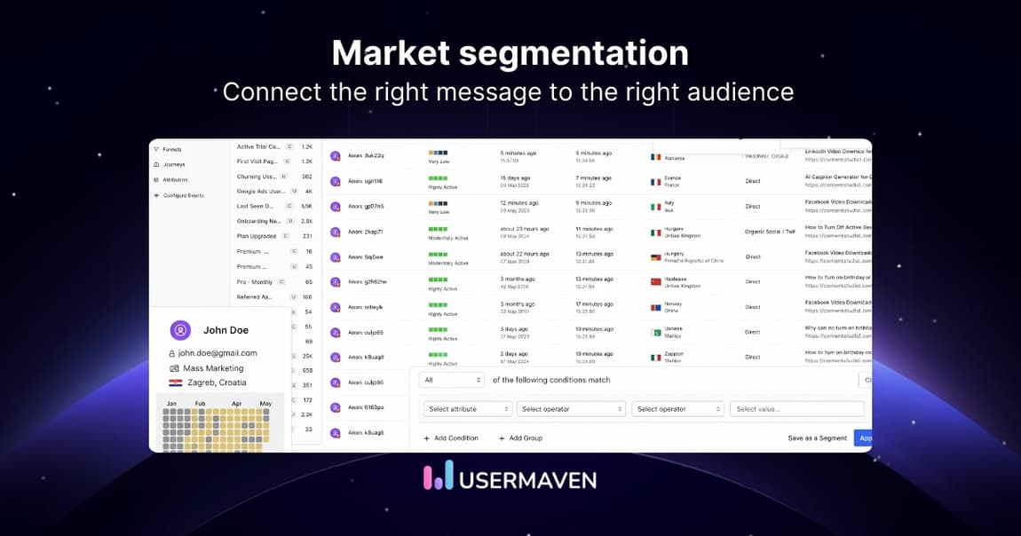 Customer segmentation models: Types, benefits, and best practices
