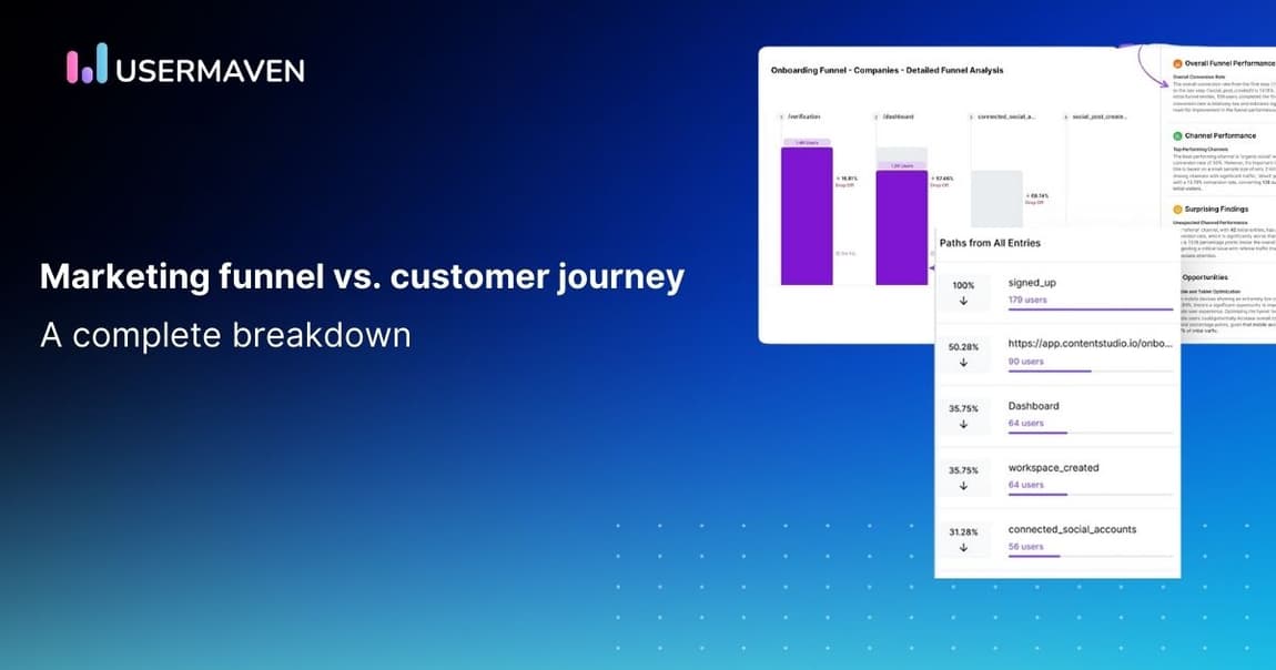 Marketing funnel vs. customer journey: A complete breakdown