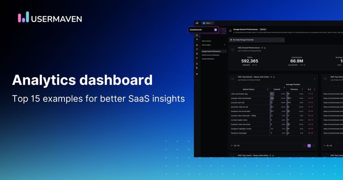 Top 15 analytics dashboard examples for better SaaS insights