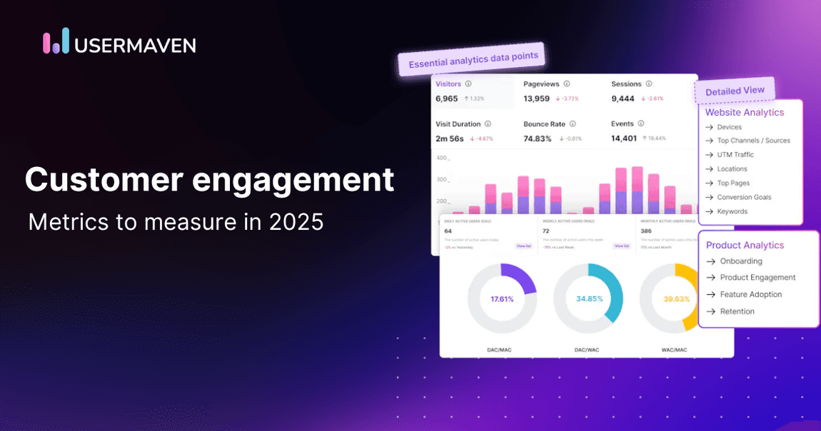 Top 10 customer engagement metrics to measure in 2025