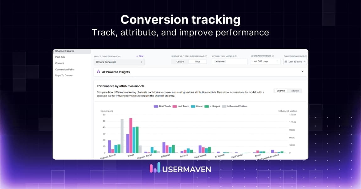 A practical guide to conversion tracking for marketers