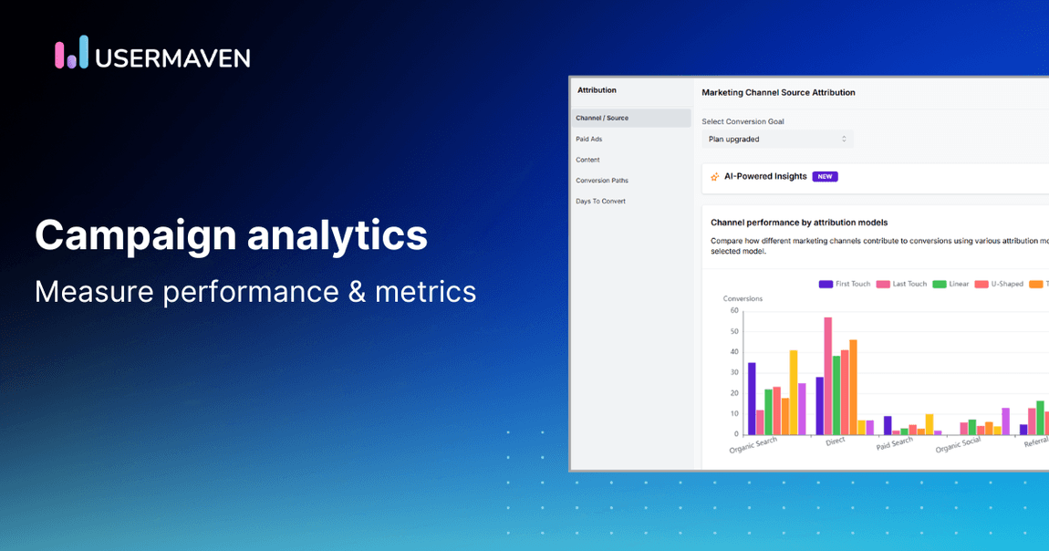 Marketing campaign analytics: How to measure performance & metrics