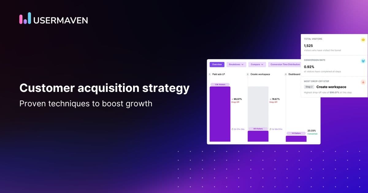 15 User Behavior Analytics Tools In 2025