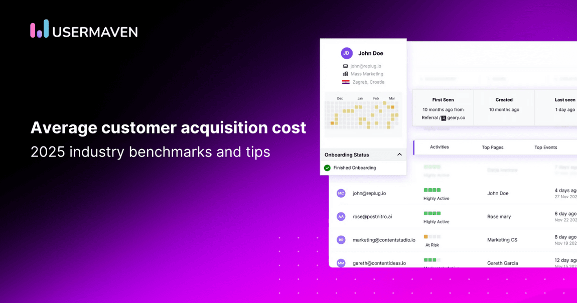 Average customer acquisition cost: 2025 benchmarks & tips