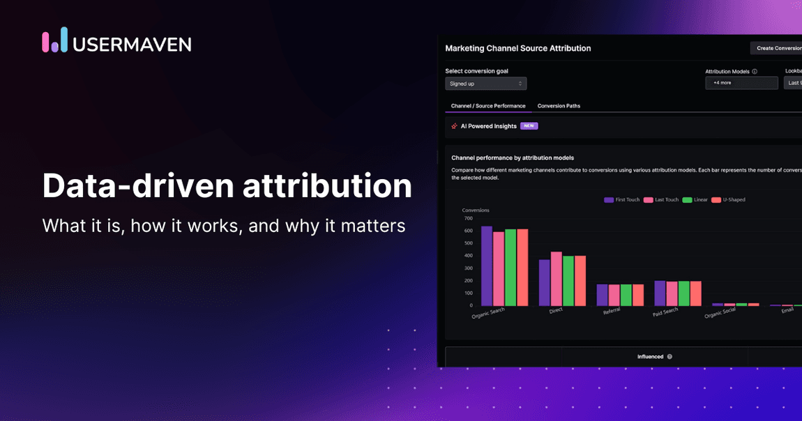 Data-driven attribution: What it is, how it works, and why it matters