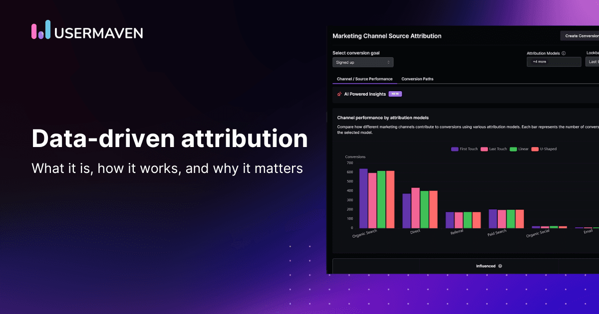 Data-driven attribution: What it is, how it works, and why it matters