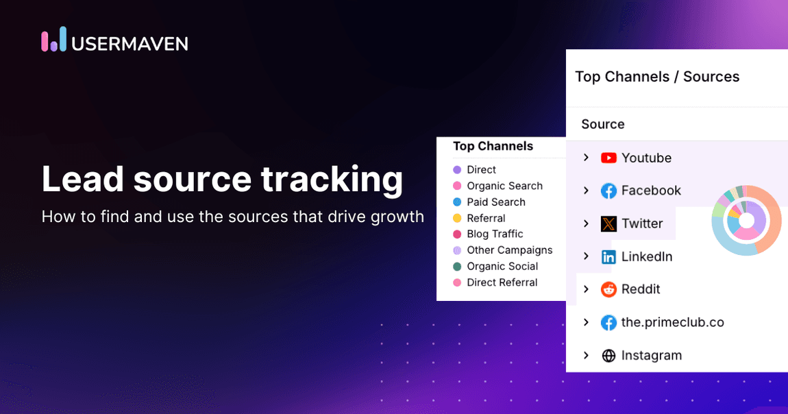 Lead source tracking: How to find and use the sources that drive growth
