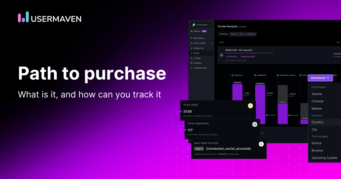 What is the path to purchase, and how can you track it?