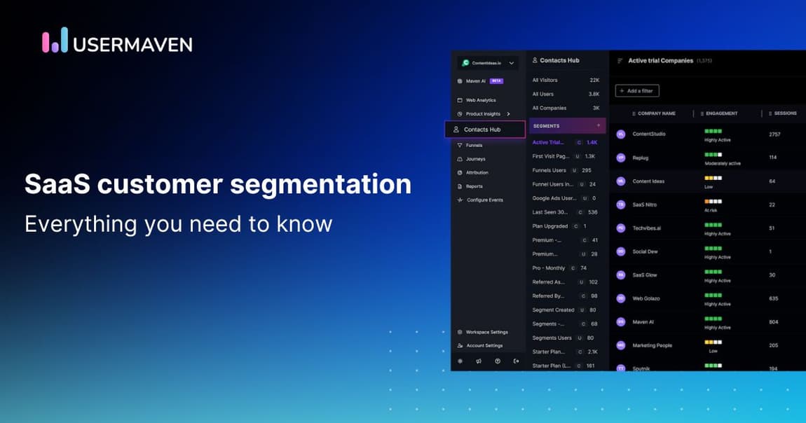 5 Advanced Customer Segmentation Techniques For Higher Roi