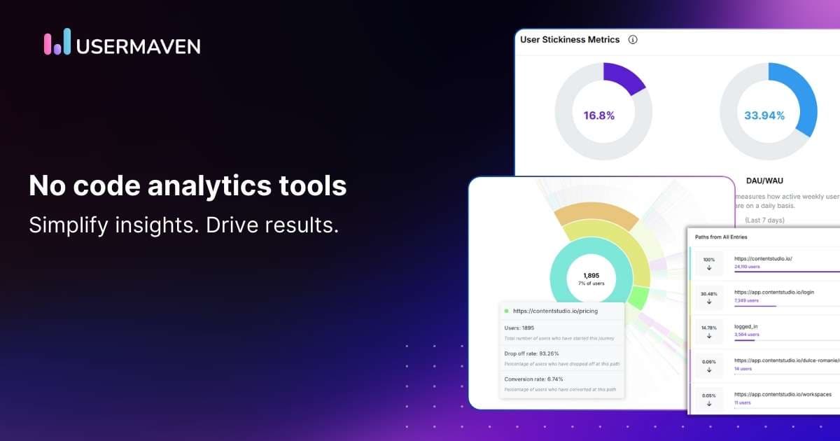 What is user behavior tracking & why does it matter?