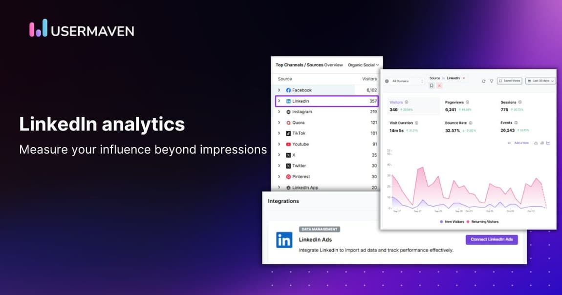 Web analytics dashboard: Examples & how to create your own