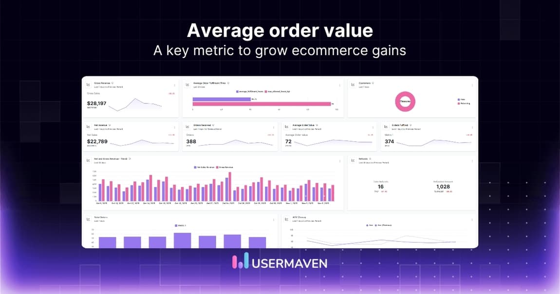 Average order value: Formula and how to increase AOV