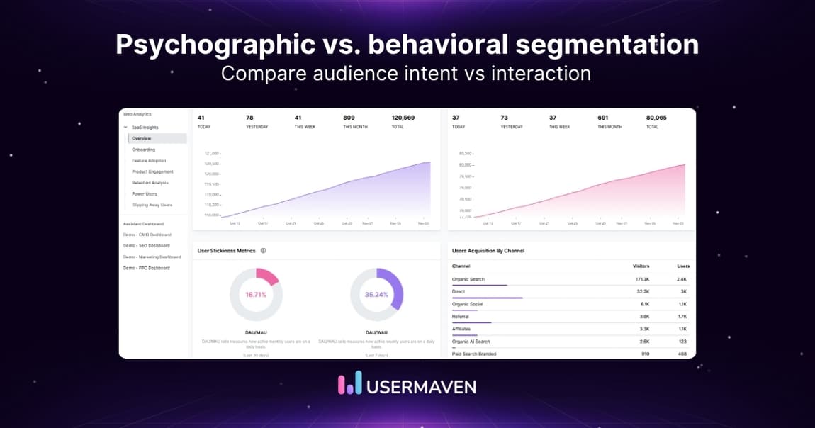 Customer segmentation models: Types, benefits, and best practices