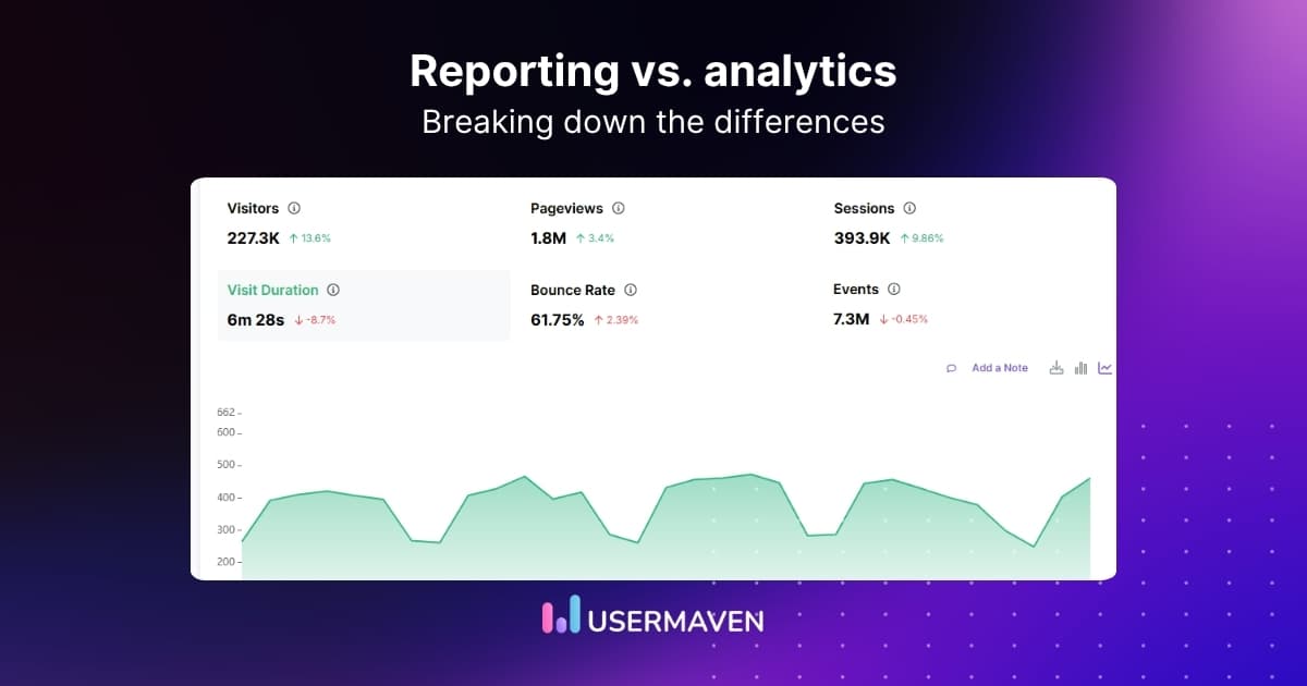 Reporting vs. analytics: Key differences you should know