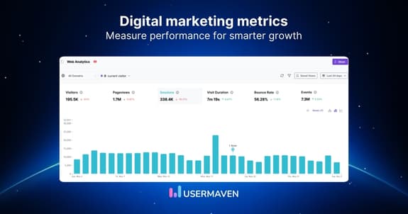 20+ digital marketing metrics and KPIs to track in 2026