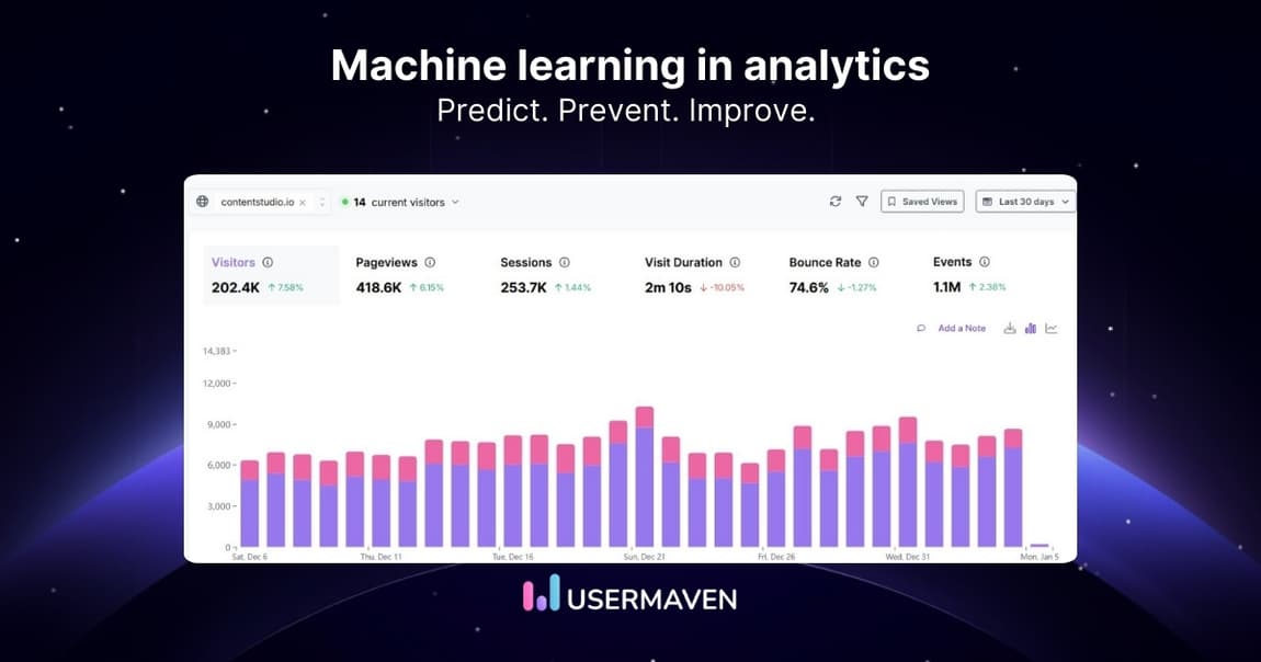 15 user behavior analytics tools in 2026