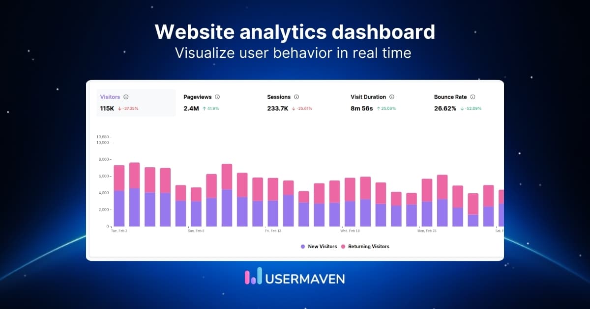 Web analytics dashboard: Metrics, types & examples