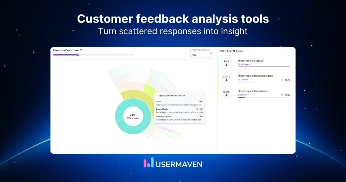 8 best AI-powered customer feedback analysis tools for 2026