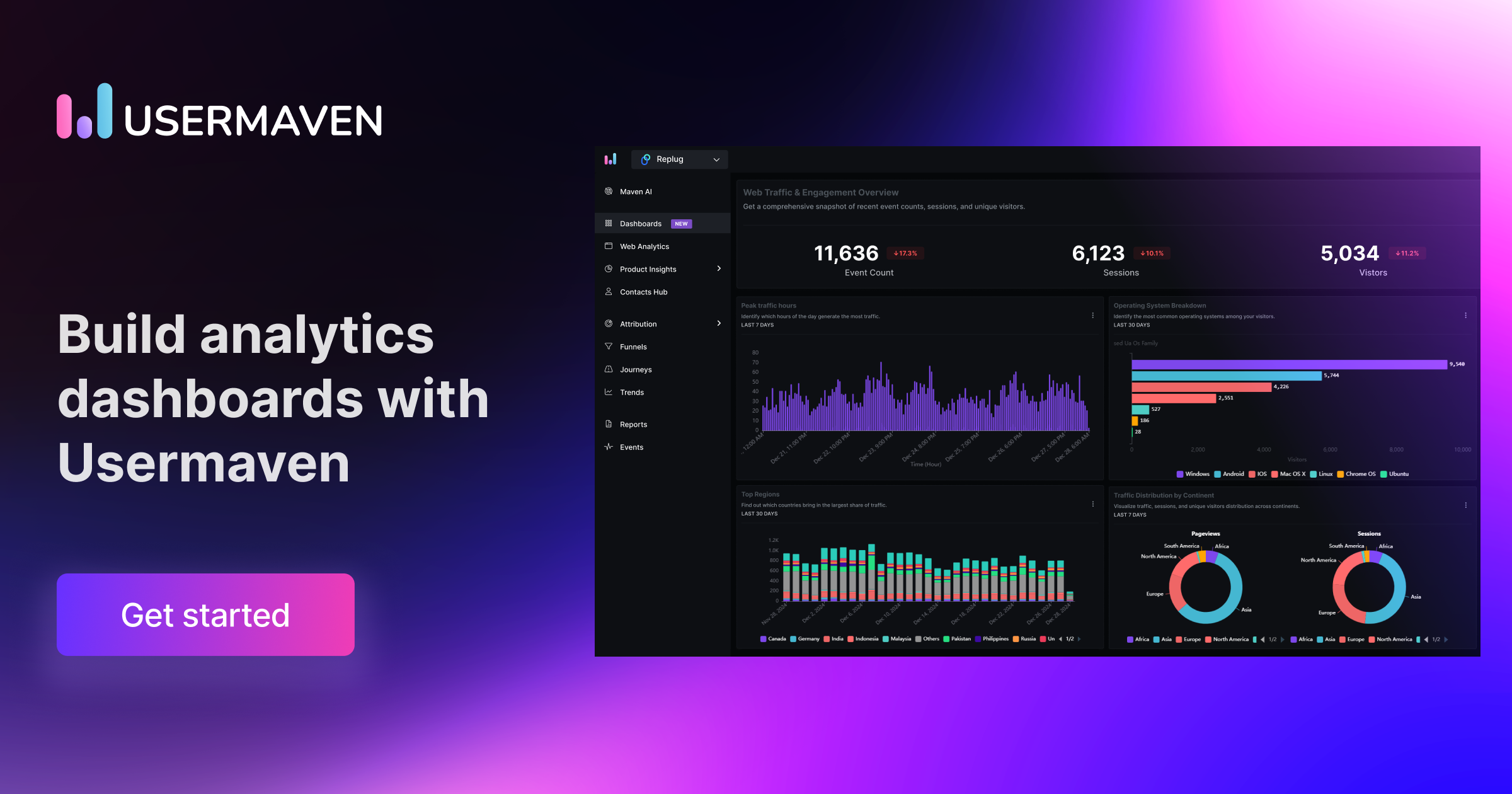 Build powerful analytics dashboards with Usermaven
