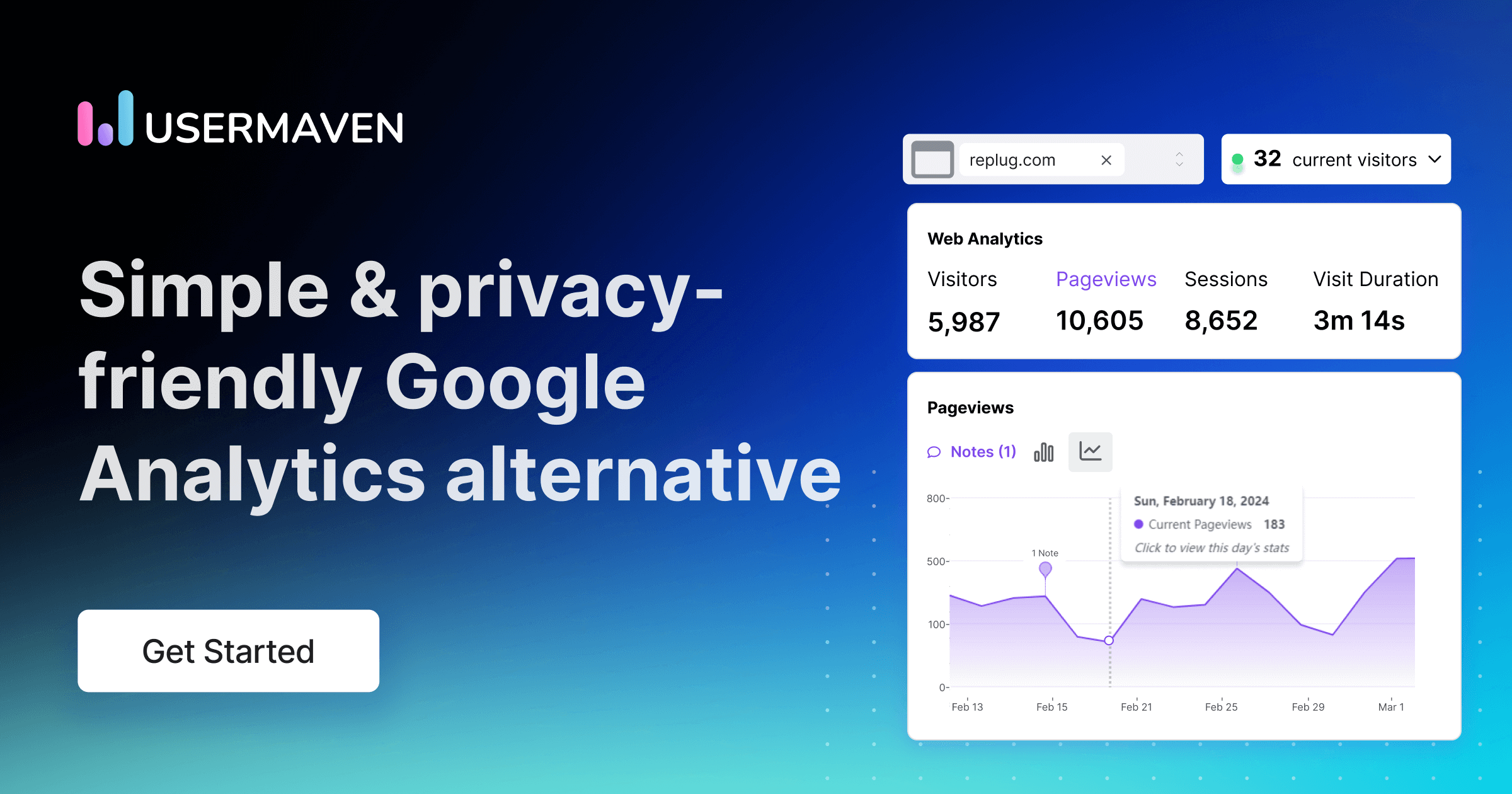 The best [and easiest] Google Analytics 4 alternative
